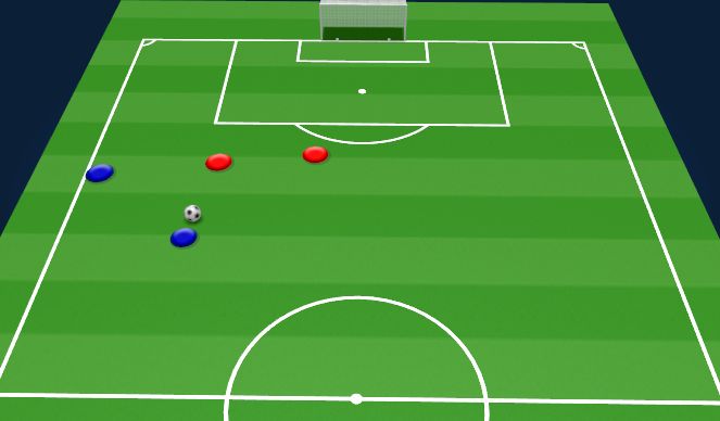 Football/Soccer: Front End of 2v1 Defending (Functional: Defender ...