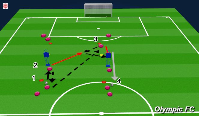 Football/Soccer: 30/7/24 U17MJL Girls Attacking Play Vertical and Wide ...