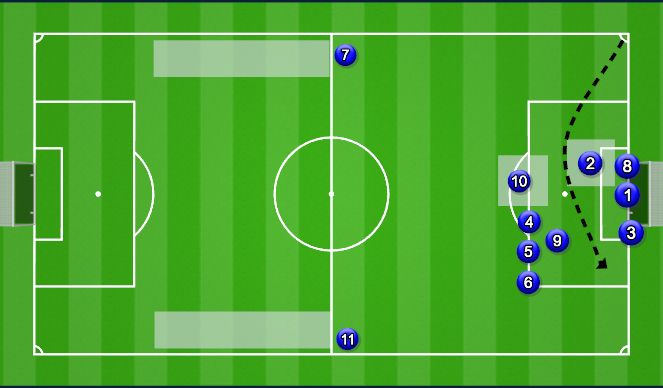 Football/Soccer: Defending corners (Set-Pieces: Corners, Moderate)