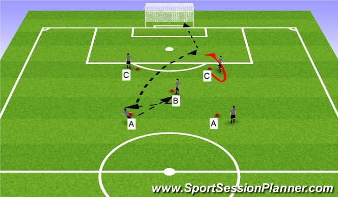 Football/Soccer: U12 Getting in Defensive Thrid (Tactical: Attacking ...