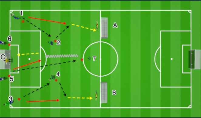 Football/Soccer: DEVELOPMENTAL August Month Week 01 -Objective and ...