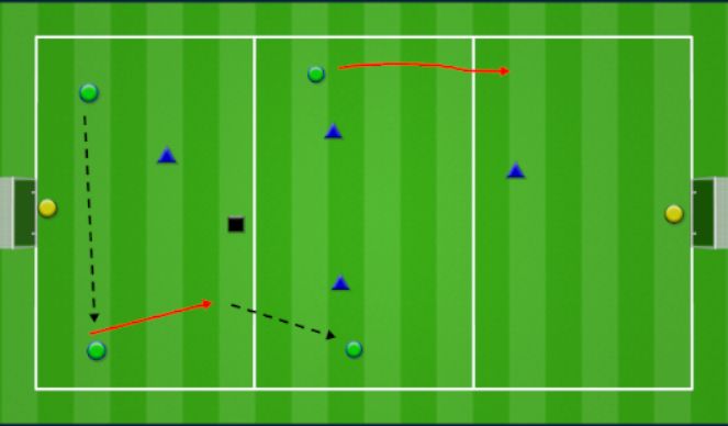 Football/Soccer: DEVELOPMENTAL August Month Week 01 -Objective and ...