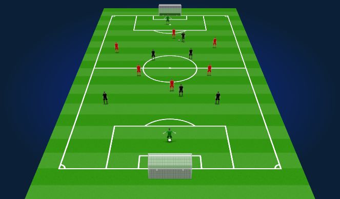 Football/Soccer: Controlling Possession in the Middle Third (Technical ...
