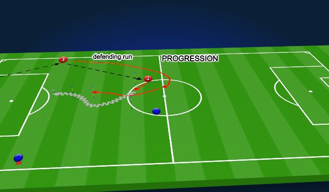 Football/Soccer: 07/29/24 (Academy: Attacking transition game, Beginner)