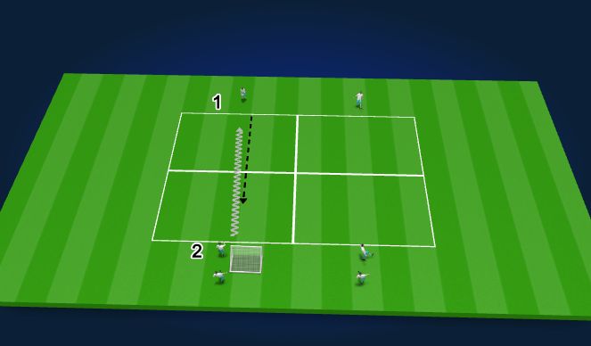 Football/Soccer: Ball control and attacking 1v1 (Academy: Attacking transition game, Beginner)