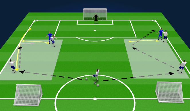 Football/Soccer: RHS Summer - Position-Specific Training (Tactical ...
