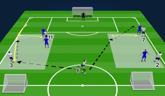 Football/Soccer: RHS Summer - Position-Specific Training (Tactical ...