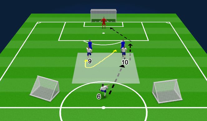 Football/Soccer: RHS Summer - Position-Specific Training (Tactical ...