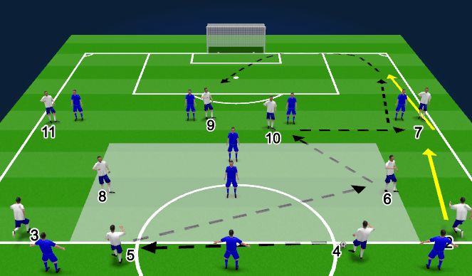 Football/Soccer: RHS Summer - Position-Specific Training (Tactical ...