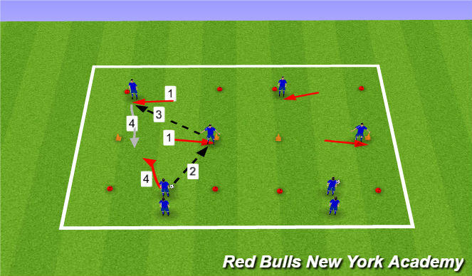 Football/Soccer: U12 - Passing and recieving on the backfoot (also 1v1 ...