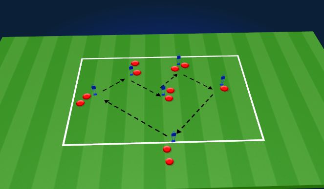 Football/Soccer: Playing through the middle third (Academy: Playing ...
