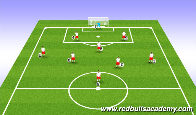 Football/Soccer: Pattern of play-9v9 (Middle 3rd) (Tactical: Position ...