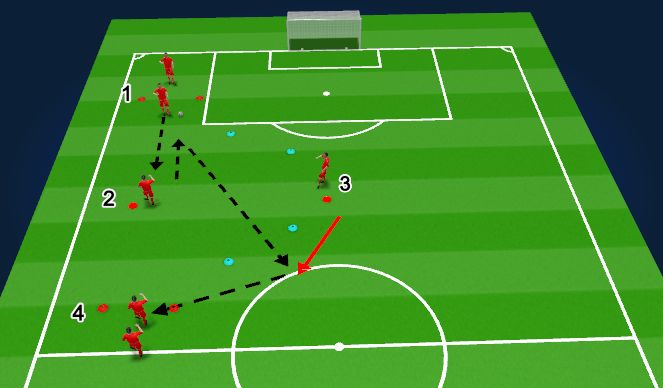 Football/Soccer: Technical - Improving passing accuracy (Technical ...