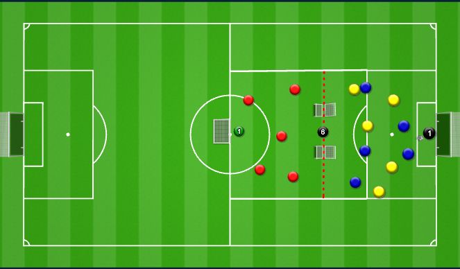Football/Soccer: TRANSITION GAME - 5 V 5 + 5 (Academy: Attacking ...
