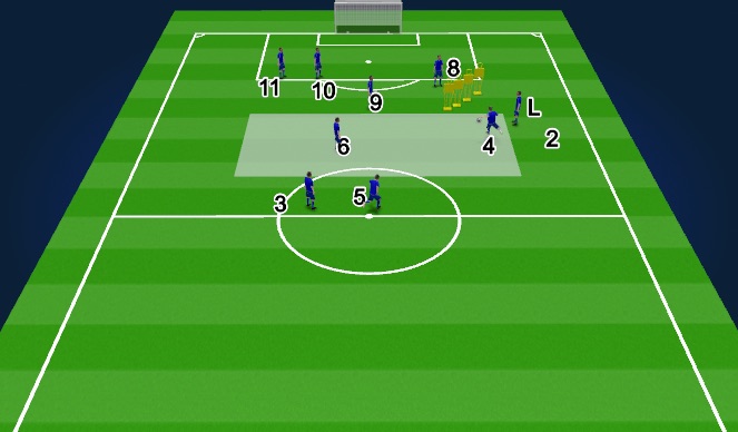Football/Soccer: Set pieces. (Set-Pieces: Free-kicks, Advanced)
