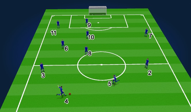 Football/Soccer: Set pieces. (Set-Pieces: Free-kicks, Advanced)