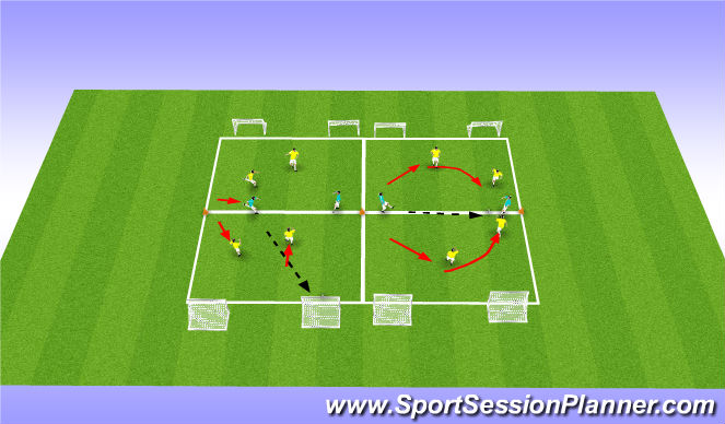 Football/Soccer: Pressure/Cover (Tactical: Defensive principles, Moderate)