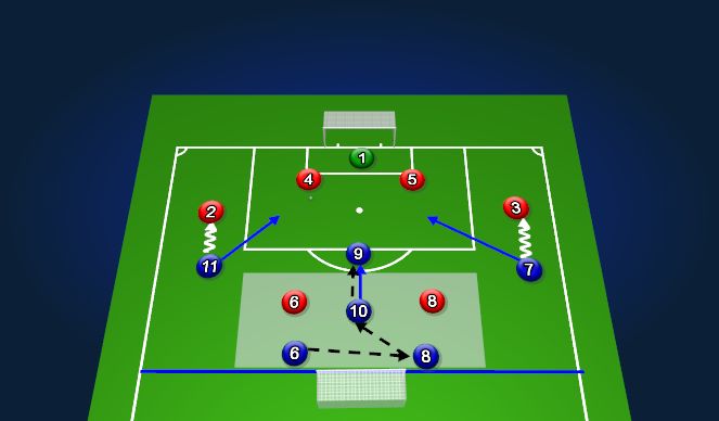 Football/Soccer: Attackers attacking 4-3-3 (Tactical: Attacking ...