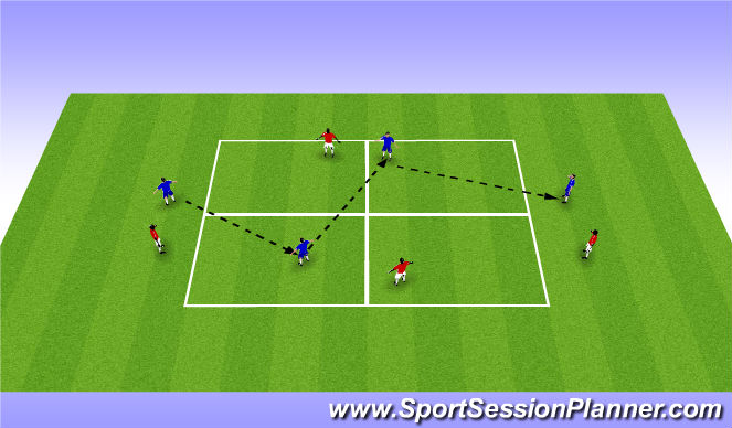 Football/Soccer: 2 Player Movement (Technical: Movement off the ball ...