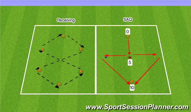 Football/Soccer: SAQ / Receiving (Warm-ups, Academy Sessions)