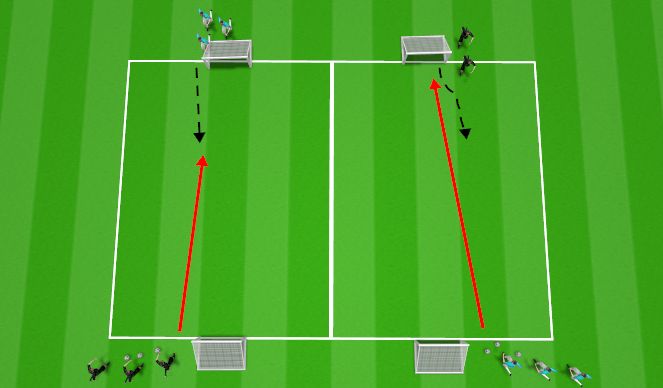 Football/Soccer: Opening session B09 (Academy: Attacking transition ...