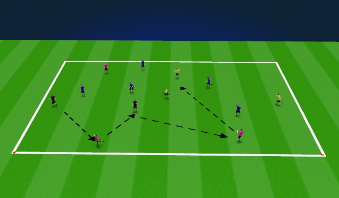 Football/Soccer: VFC 2011B Practice 7/31/24 (Tactical: Attacking ...