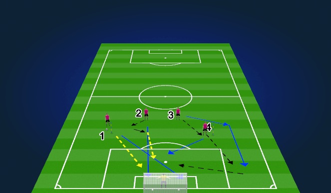 Football/Soccer: VFC 2011B Practice 7/31/24 (Tactical: Attacking ...