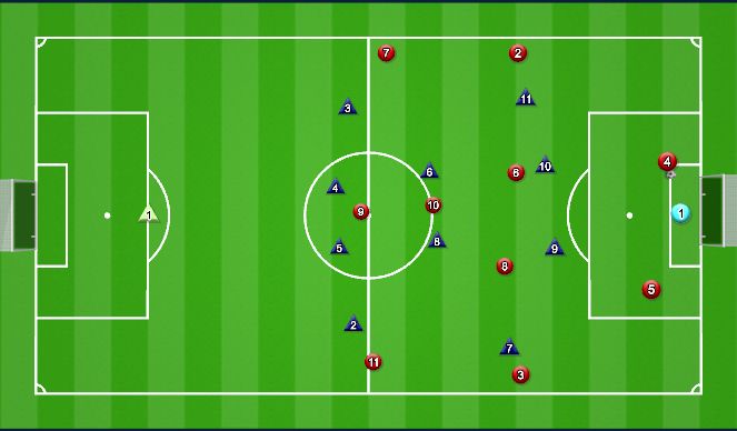 Football/Soccer: HC 7/25 High Press (Academy: High-block and press, Difficult)