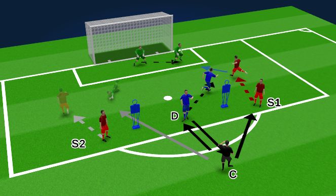 Football/Soccer: ISU - Short Through Ball Session (Goalkeeping: General ...