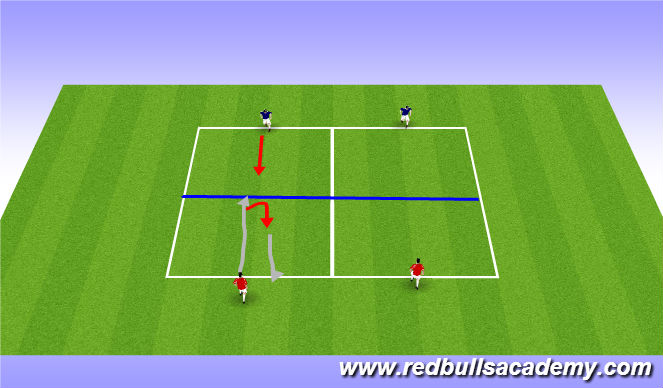 Football/Soccer: Turn- Drag (Technical: Turning, Academy Sessions)