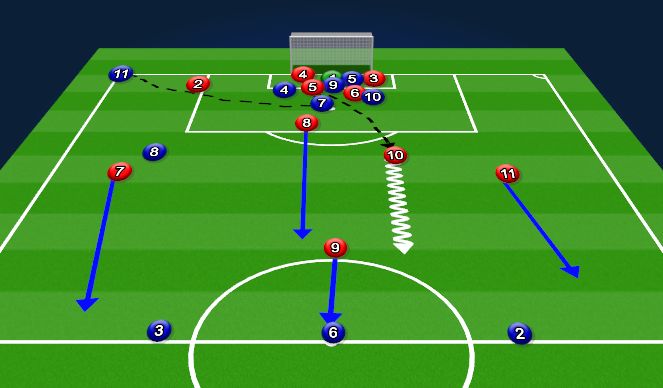 Football/Soccer: defending corners attacking corners (Technical ...