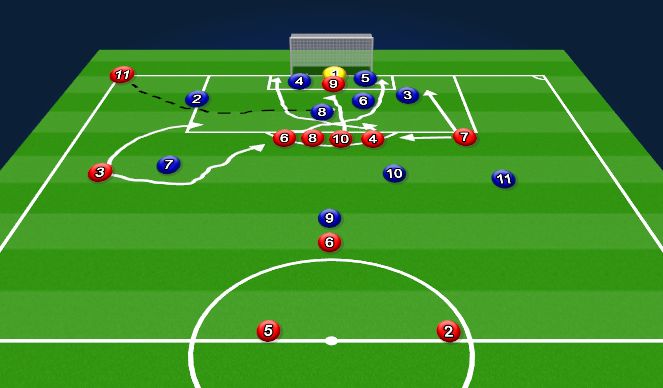 Football/Soccer: defending corners attacking corners (Technical ...