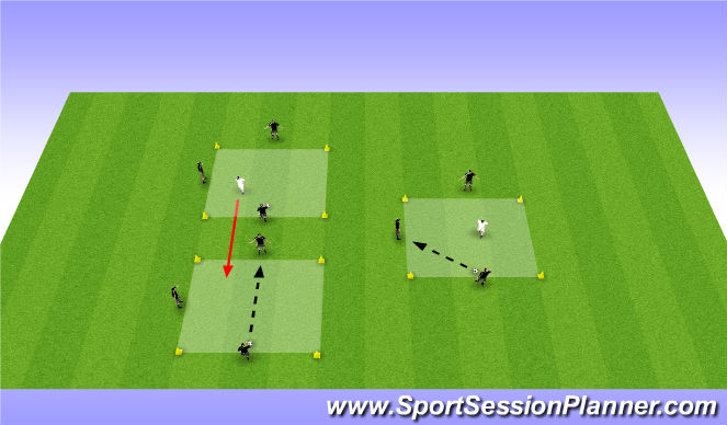 Football/Soccer: Decision Making (Tactical: Decision making practices ...