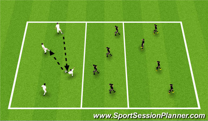 Football/Soccer: Decision Making (Tactical: Decision making practices ...