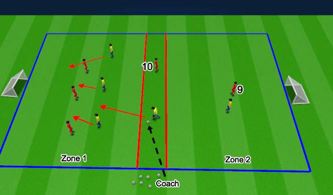 Football/Soccer: Transitions (Technical: Attacking and Defending Skills ...