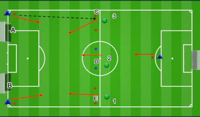 Football/Soccer: DEVELOPMENTAL August Month Week 02 -Objective and ...