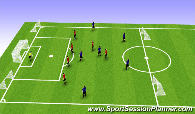 Football/Soccer: four goal game (Functional: Defender, Moderate)