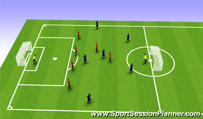 Football/Soccer: four goal game (Functional: Defender, Moderate)
