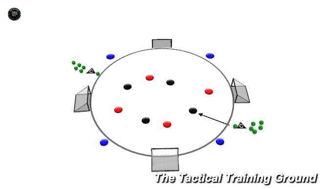 Football/Soccer: Effective Possession (Academy: Start the attack ...