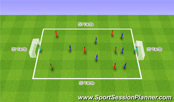 Football/Soccer: SSG (Functional: Defender, Academy Sessions)