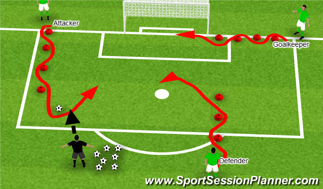 Football/Soccer: SAQs 2 (Physical: Speed, Moderate)