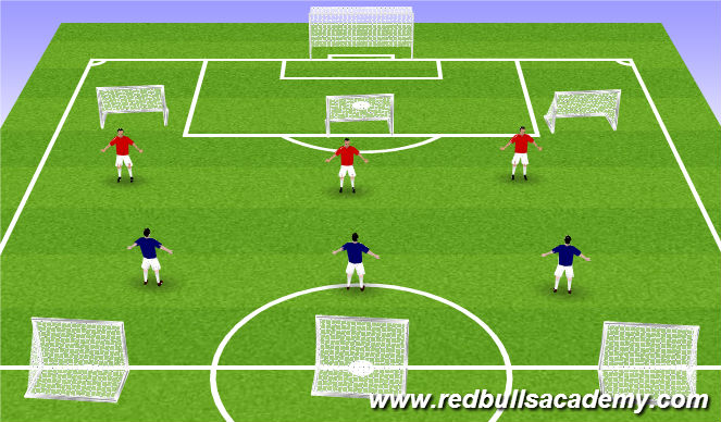 Football/Soccer: Pressure, Cover, Balance (Tactical: Defensive ...