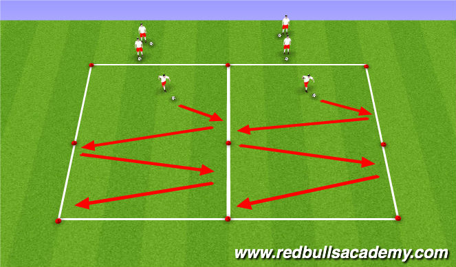 Football/Soccer: Double Pass (Tactical: Combination play, Academy Sessions)