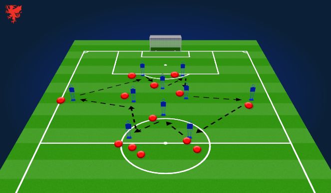 Football/Soccer: Creating the attack (Academy: Create the attack ...
