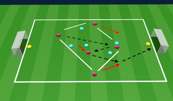 Football/Soccer: B Diploma - 6v6 Vertical Penetration (Tactical ...