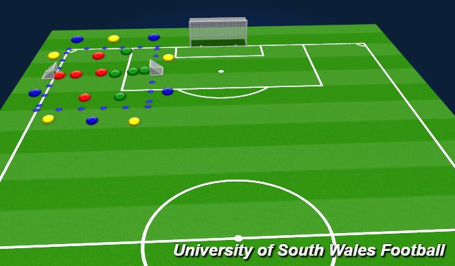 Football/Soccer: Session Plan (Technical: Passing & Receiving , Moderate)
