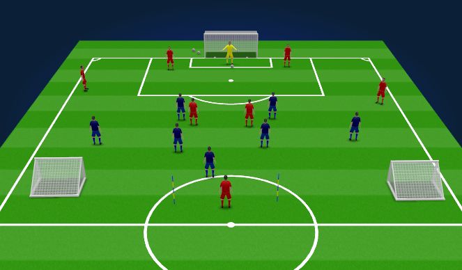 Football/Soccer: APPLY: Defending and Screening (Tactical: Defensive ...