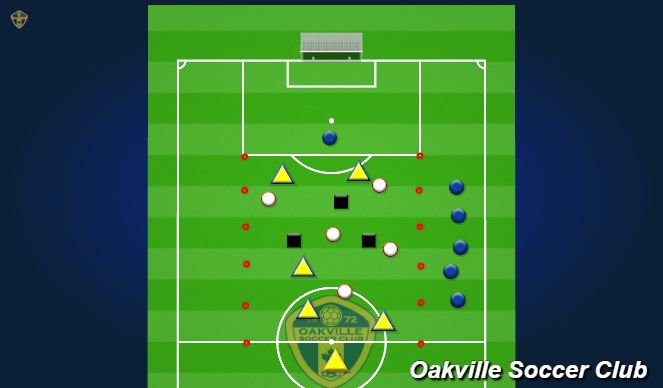 Football/Soccer: Possession - Building the Attack (Academy: Create the ...