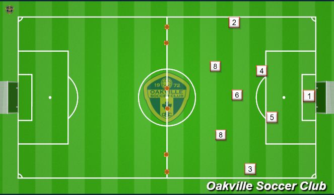 Football/Soccer: Possession - Building the Attack (Academy: Create the ...