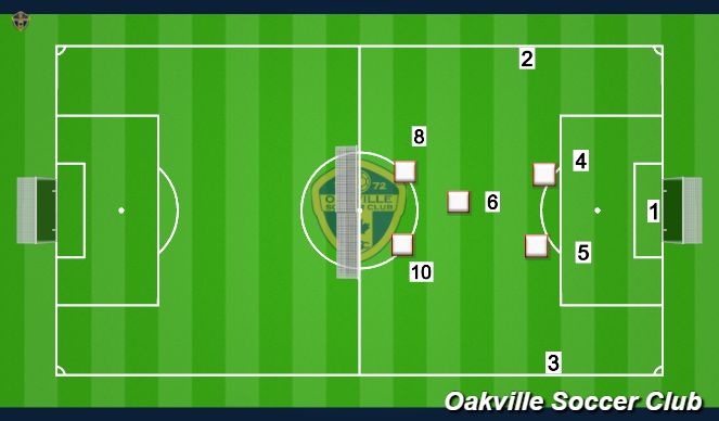 Football/Soccer: Possession - Building the Attack (Academy: Create the ...